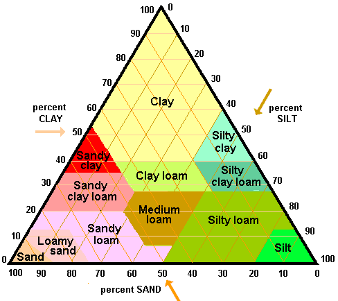 Field Tests to Determine Soil Texture | Engineersdaily | Free ...